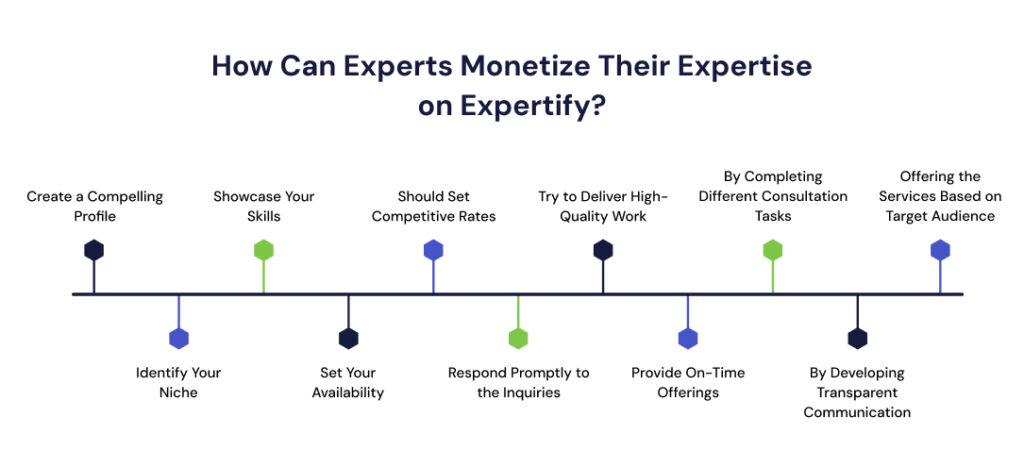 How Can Experts Maximize Earnings from Their Expertise | Expertify Now